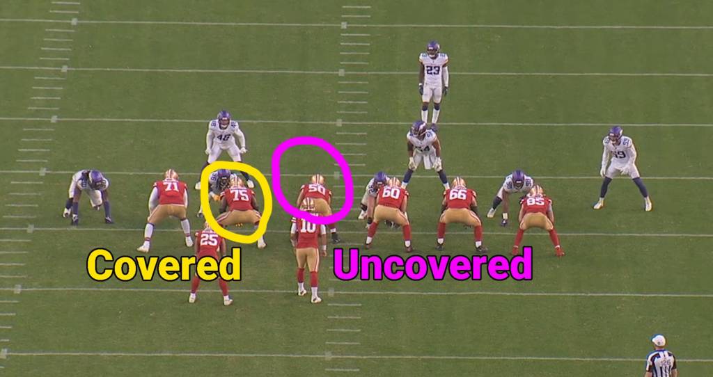 Why Can't the Vikings Tackle Anymore? - Zone Coverage