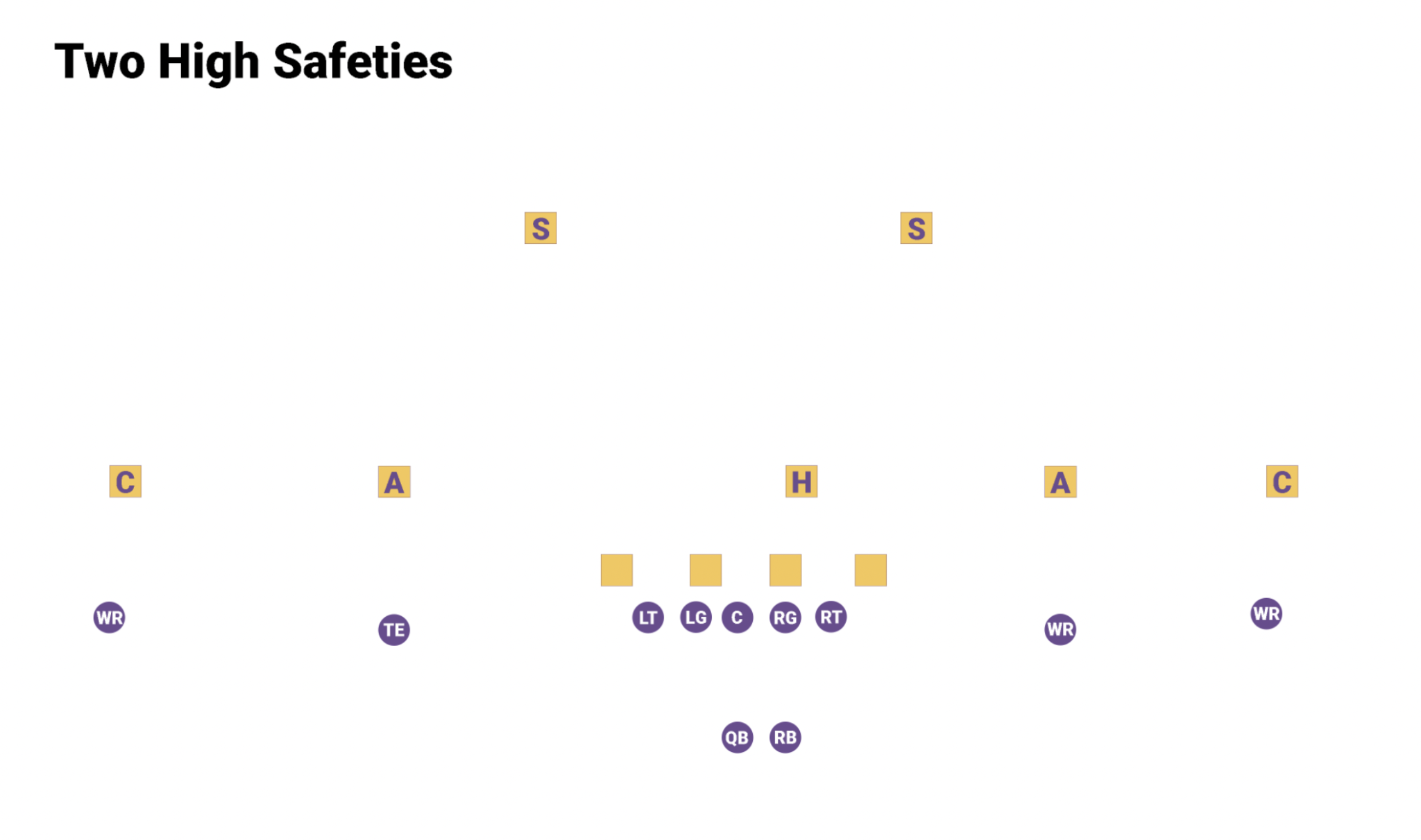 A Fan's Guide To Modern NFL Coverages - Zone Coverage