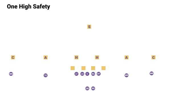 A Fan's Guide To Modern NFL Coverages - Zone Coverage