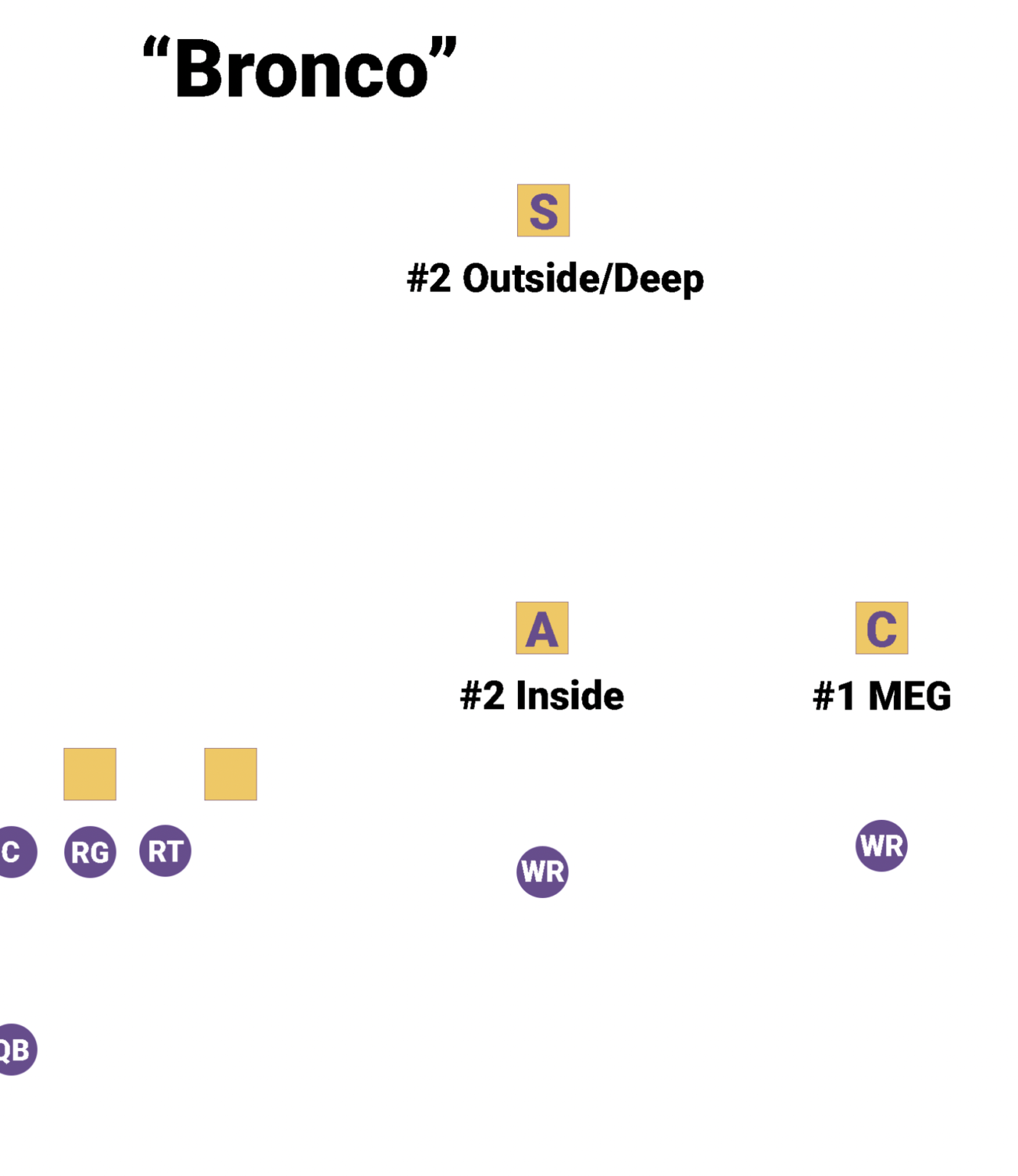 A Fan's Guide To Modern NFL Coverages - Zone Coverage