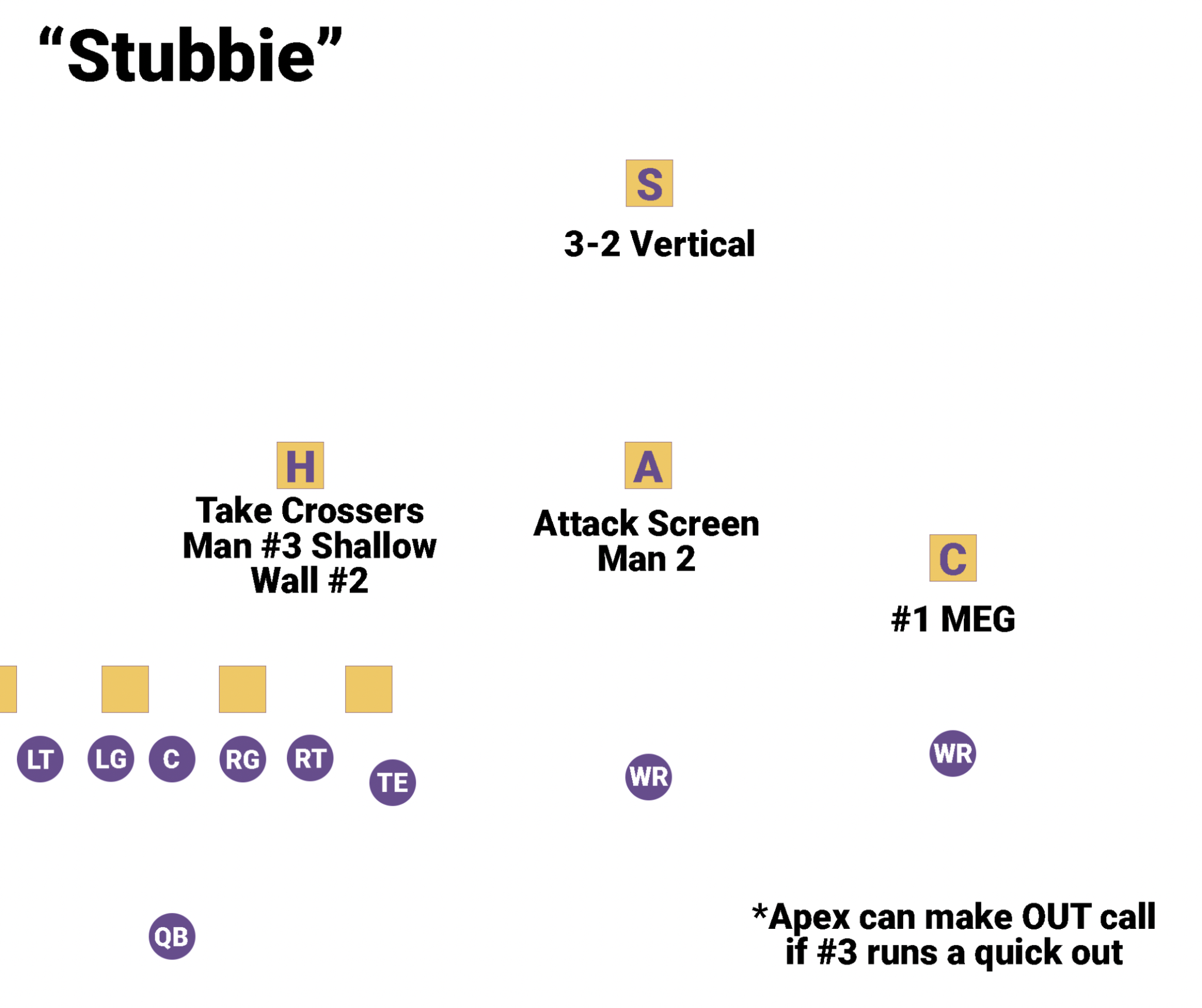 A Fan's Guide To Modern NFL Coverages - Zone Coverage