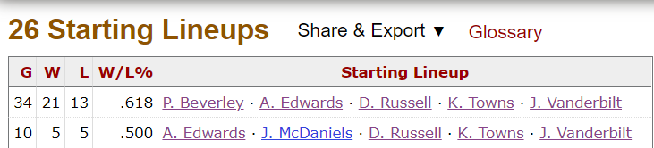 What Should We Anticipate the Wolves Rotation To Look Like Next Year ...