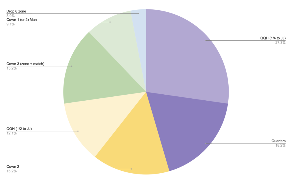 Justin Jefferson vs. Jaire Alexander: A Comprehensive Review - Zone Coverage