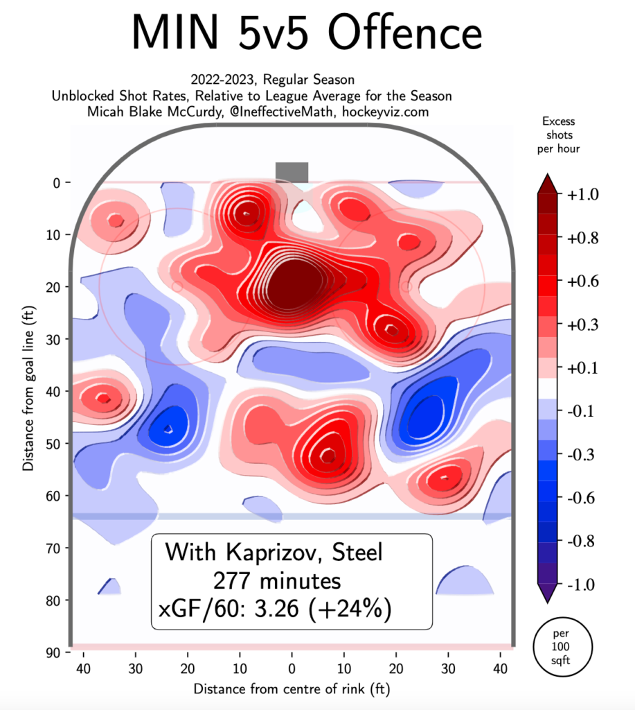 Let's Check In On No. 1 Center Sam Steel - Zone Coverage