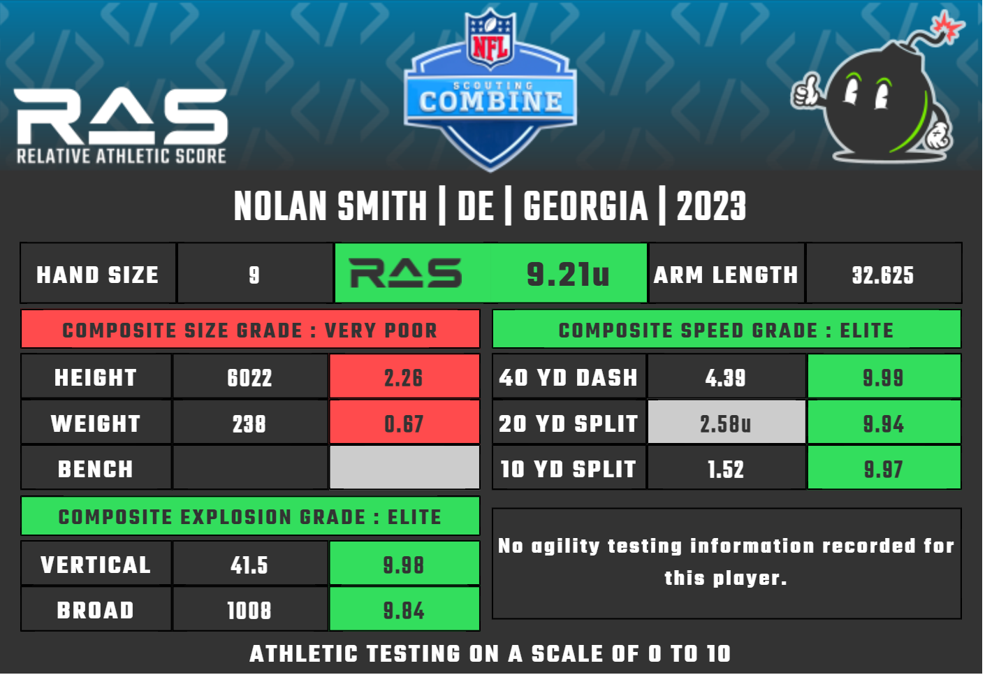 Nolan Smith Is A Perfect Fit For Flores' Scheme - Zone Coverage