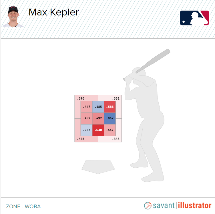 What's Gotten Into Max Kepler? - Zone Coverage