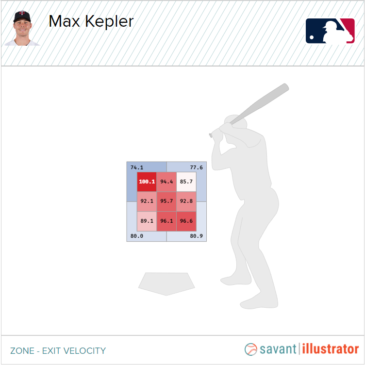 What's Gotten Into Max Kepler? - Zone Coverage