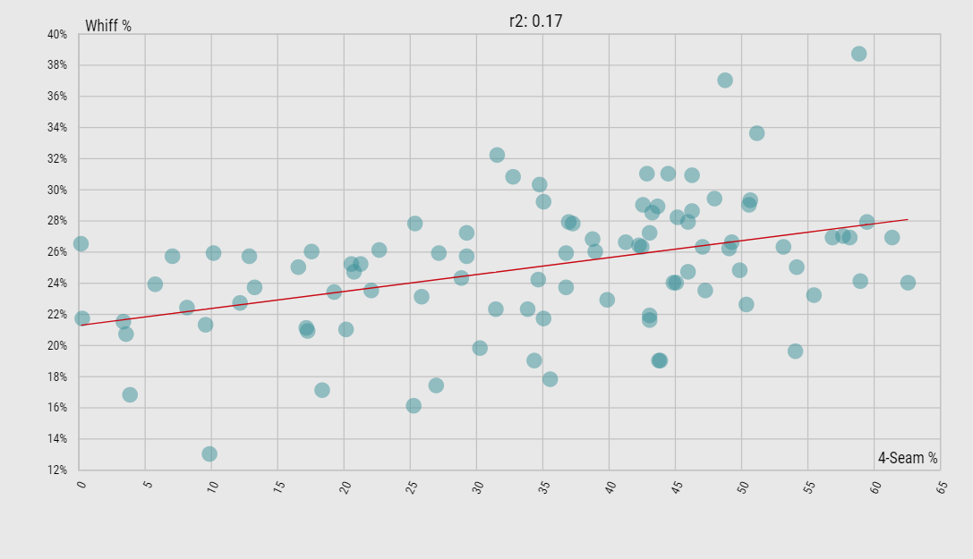Today's Pitchers Are Using Optimization To Create Consistency - Zone ...