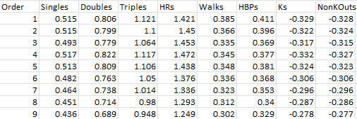 What Is Minnesota's Optimal Opening Day Lineup? - Zone Coverage