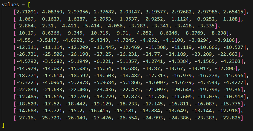 What Is Minnesota's Optimal Opening Day Lineup? - Zone Coverage