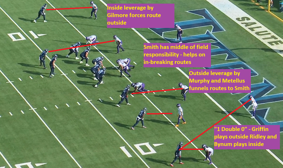 How Minnesota's Pass Rush and Coverage Combined To Sack Will Levis Five ...