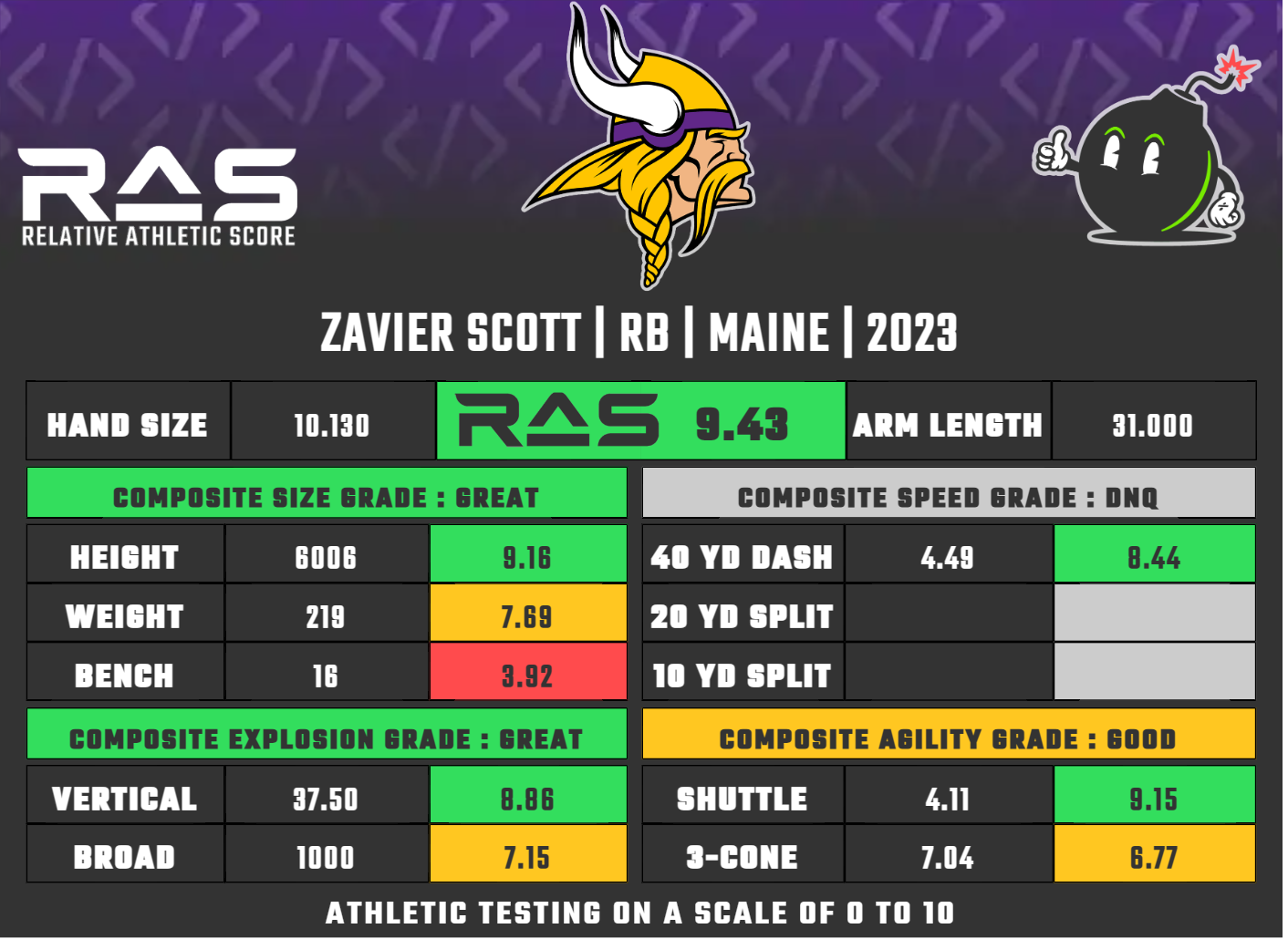 Did Zavier Scott Just Win the RB3 Job? - Zone Coverage